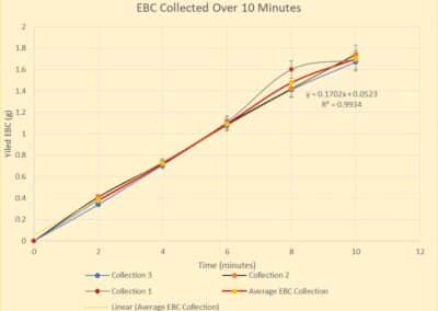 RTube™ Device: Leading EBC Collection